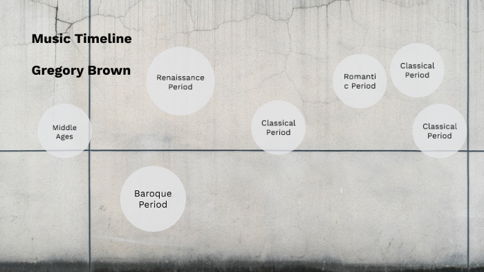 Music Appreciation Timeline by Jackson Brown on Prezi