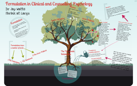 Formulation in Clinical and Counselling Psychology by Dr Jay Watts on Prezi