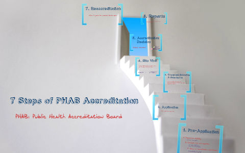 7 Steps of PHAB Accreditation by Kate Jerman on Prezi