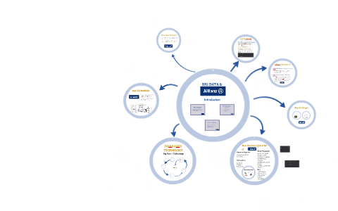 Allianz and big data by Vivian Cheng on Prezi