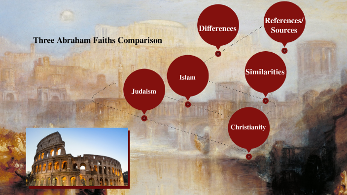 Three Abrahamic Faiths Comparison Chart by Alvaro Torres-Quiroz on Prezi