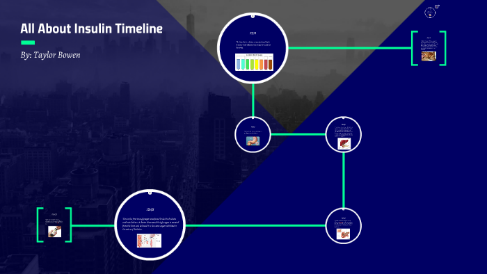 All About Insulin Timeline by Taylor Bowen on Prezi
