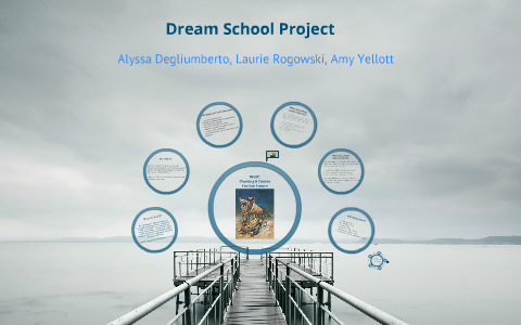 Dream School Project by Alyssa Degliumberto on Prezi
