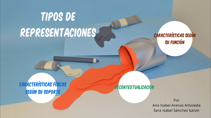 TIPOS DE REPRESENTACIONES by Sara Sanchez on Prezi