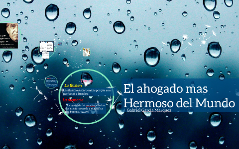 El ahogado mas Hermoso del Mundo by Lupita Gutierrez on Prezi