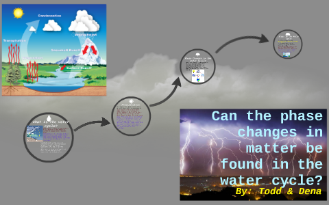 How Do The Different States of Matter Change? by Todd Lemma on Prezi