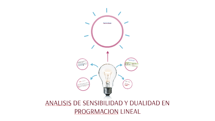 ANALISIS DE SENSIBILIDAD Y DUALIDAD EN PROGRMACION LINEAL by karen areli cruz soto on Prezi