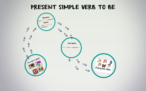 PRESENT SIMPLE VERB TO BE by Danny Pinzón on Prezi