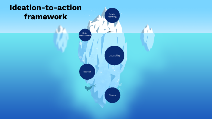 Ideation to Action Framework by Jewel Eeyah on Prezi