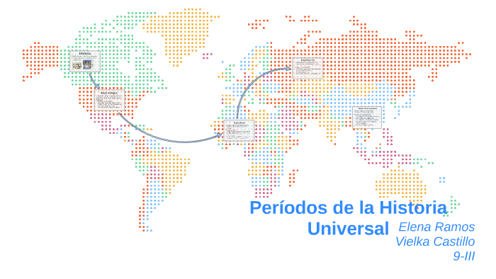 Periodos de la Historia Universal by Juan Jose Castillo on Prezi