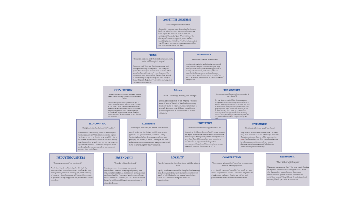Wooden's Pyramid of Success by Justin Froehlich on Prezi