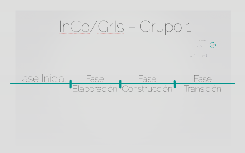 Fase de transición by Grupo PIS on Prezi