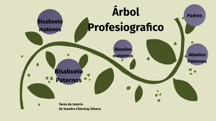 árbol profesiográfico by Leandro Silvera on Prezi