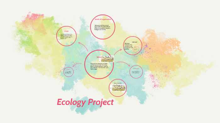 Ecology Project by Jamia Wright on Prezi