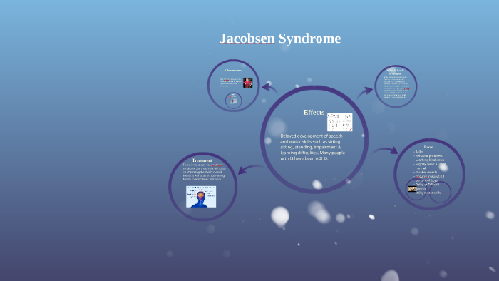 Jacobsen Syndrome by monica youte on Prezi