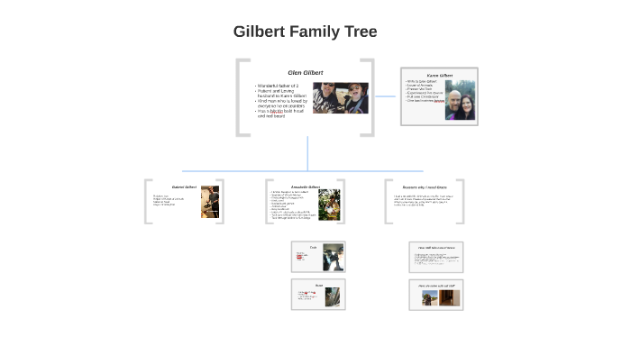 Gilbert Family Tree by Annabelle Gilbert on Prezi
