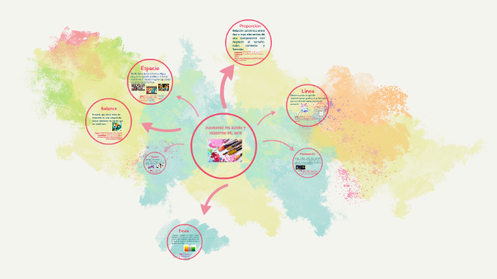 ELEMENTOS DEL DISEÑO Y PRINCIPIOS DEL ARTE by Carla García on Prezi ELEMENTOS DEL DISEÑO Y PRINCIPIOS DEL ARTE by Carla García on Prezi