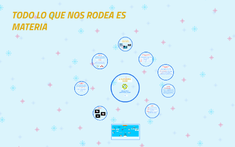 TODO LO QUE NOS RODEA ES MATERIA by Sara M Chacon on Prezi