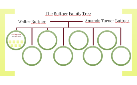 The Buttner Family Tree by Ashley Van Horn on Prezi