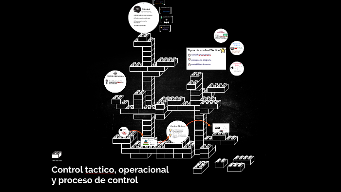 Control tactico, operacional y proceso de control by Julieta Navarro on ...