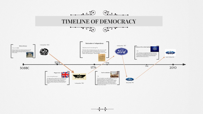 TIMELINE OF DEMOCRACY by Matt Cogan on Prezi
