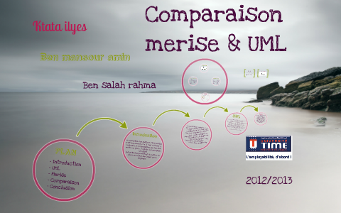 Merise & UML by ilyes ktata on Prezi