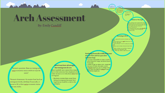 Arch Assessment by Emily Cundiff on Prezi