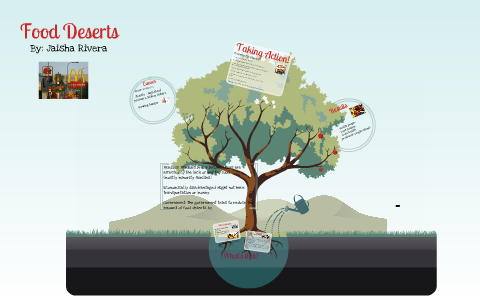 Food Deserts Project. by Jaisha Rivera on Prezi