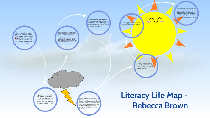 Literacy Life Map by Rebecca Brown on Prezi