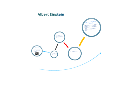 Mental disabilities of Albert Einstein by Patricio perez on Prezi