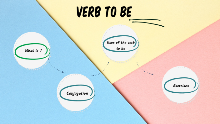 VERB TO BE by Lia Blanco on Prezi