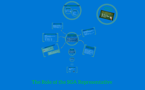 The Role of the SGA Representative by UHCL StudentOrgs on Prezi