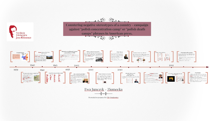Countering negative stereotypes of a country by Ula Dzudzewicz on Prezi