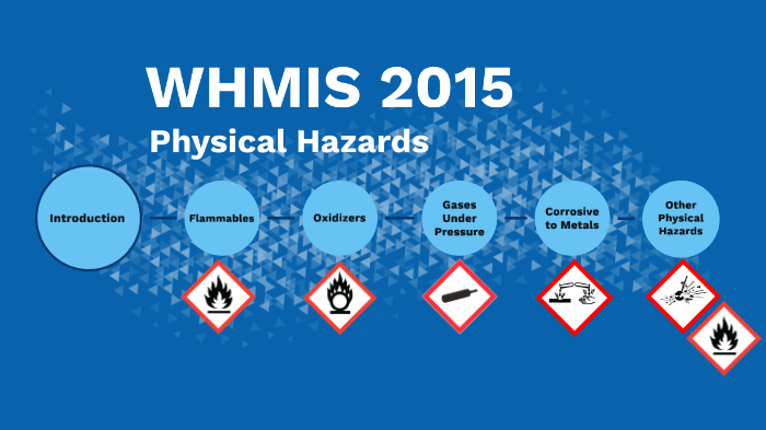 WHMIS Physical Hazards by Colleen Krahn on Prezi
