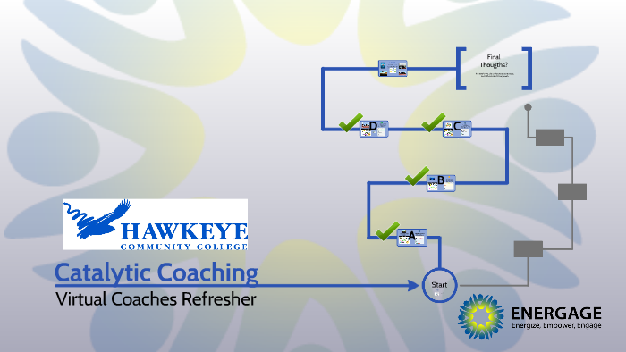 Hawkeye CC - Catalytic Coaching Virtual Coaches Refresher by Dan McNair ...