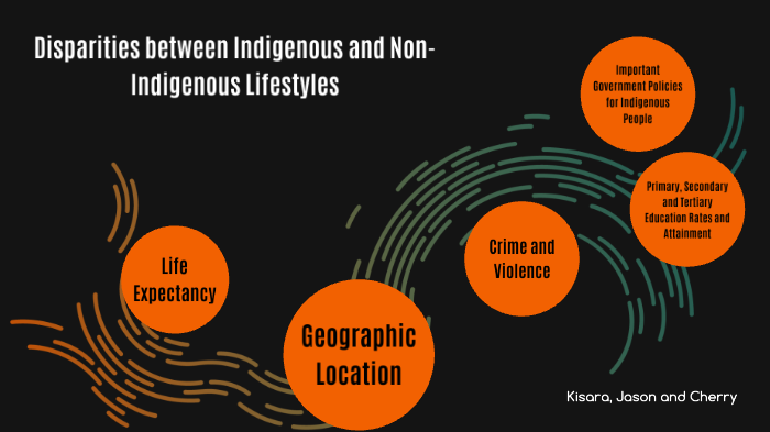 Indigenous vs Non-Indigenous Standards of Living by Cherry Pathi on Prezi