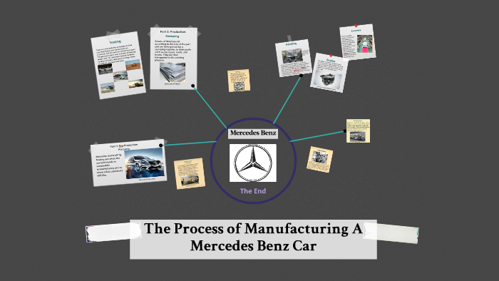 The Process of Making A Mercedes Benz Car by Vanessa G on Prezi