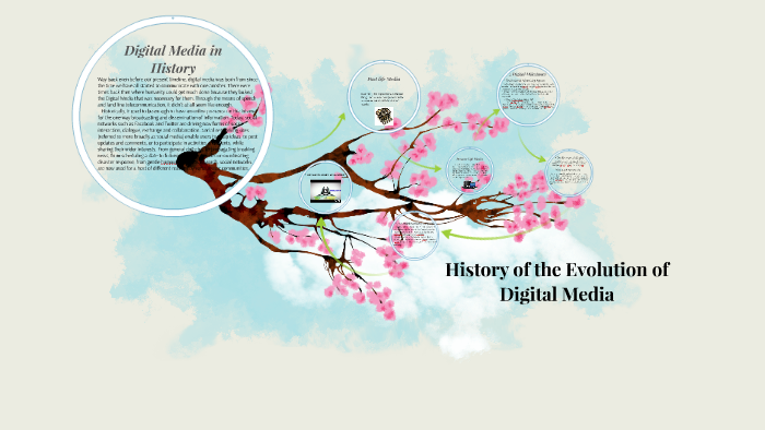 History of the Evolution of Digital Media by Jelani Wallace on Prezi