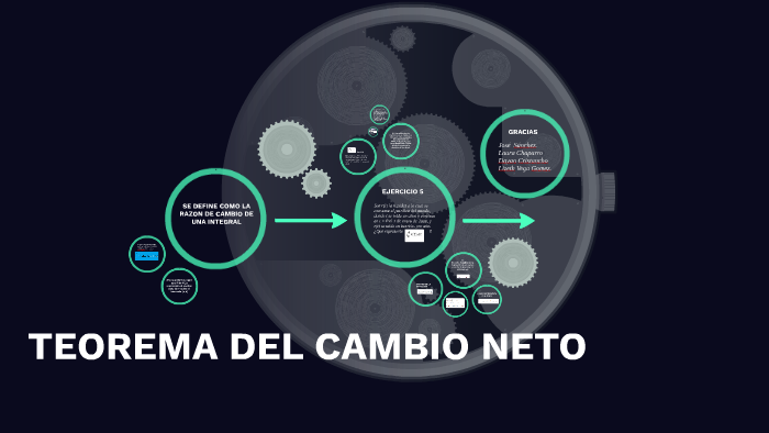 TEOREMA DEL CAMBIO NETO by jeraldyn cristancho on Prezi