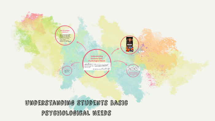 Understanding Students Basic Psychological Needs by Christopher Campbell on Prezi