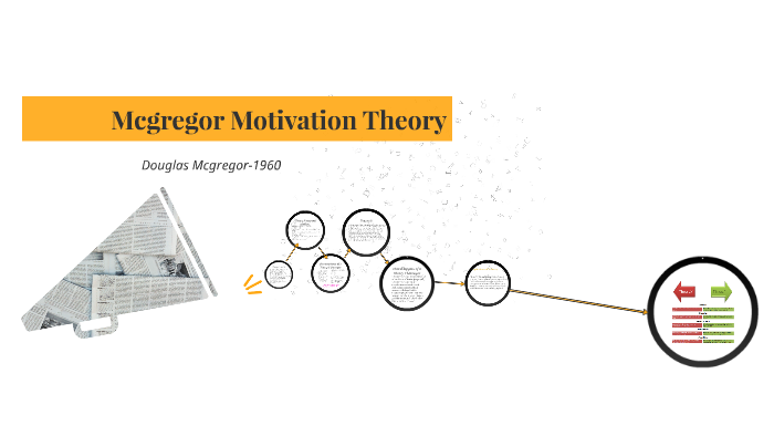 Mcgregor Motivation Theory by collin stephenson on Prezi