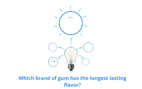 Which brand of gum has the longest lasting flavor? by on Prezi