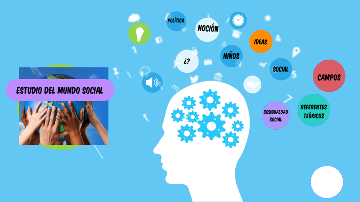 Estudio del Mundo Social Unidad II by Clay Naal on Prezi