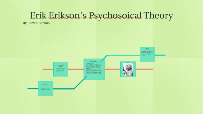 Erik Erikson's Psychosoical Theory by Raven Blevins on Prezi