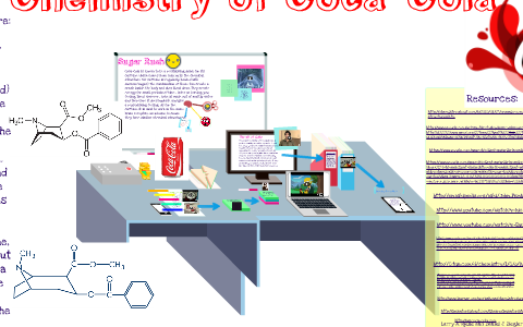 The Chemistry of Coca-Cola by Leslie Ortiz on Prezi