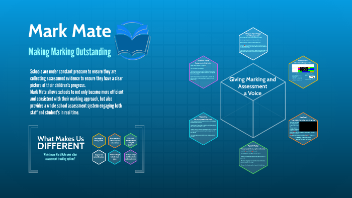 Mark Mate by James Holmes on Prezi