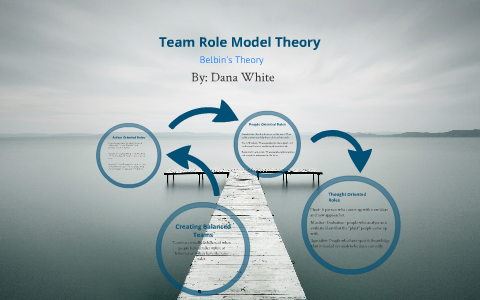 Belbin's Team Role Model Theory by Dana White on Prezi