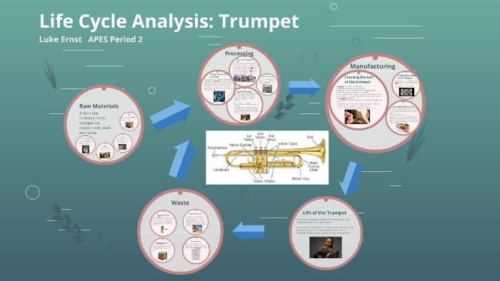 Life Cycle Analysis: Trumpet by Luke Ernst on Prezi