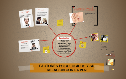 FACTORES PSICOLOGICOS Y SOCIALES by Ericka Quiros on Prezi