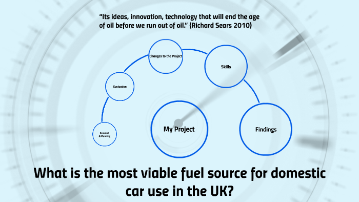 My HPQ by George Rutt on Prezi